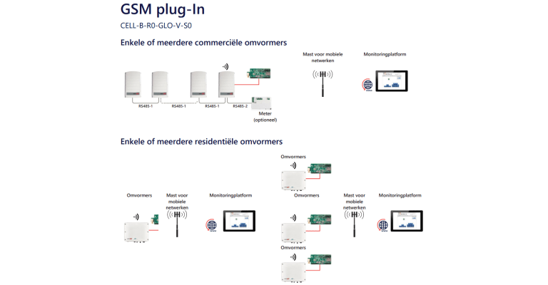 Solaredge LTE modem CELL-B-R0-GLO-V-S0